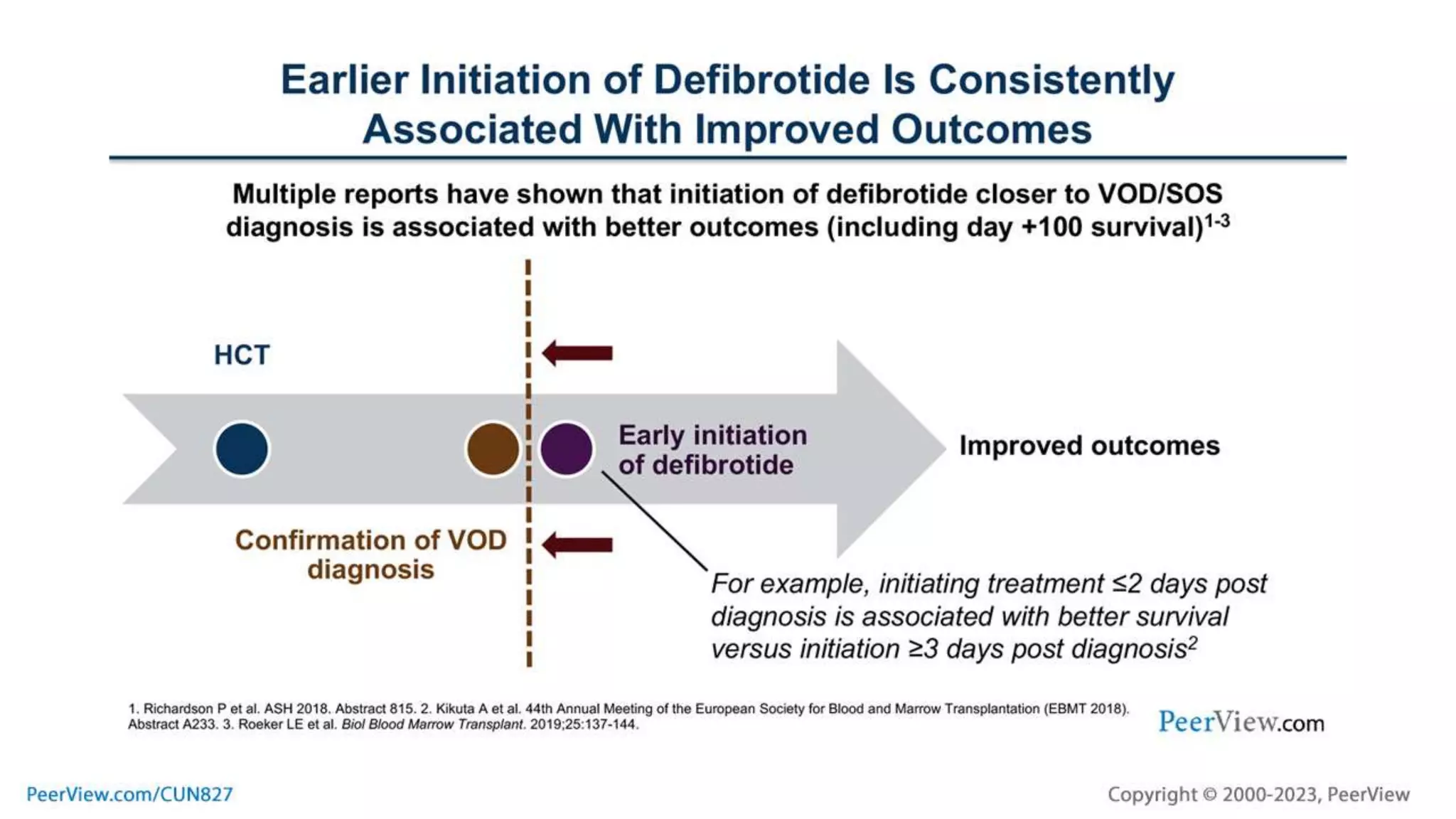 New Rules for VOD/SOS: Modern Risk Assessment, Diagnostic Principles ...