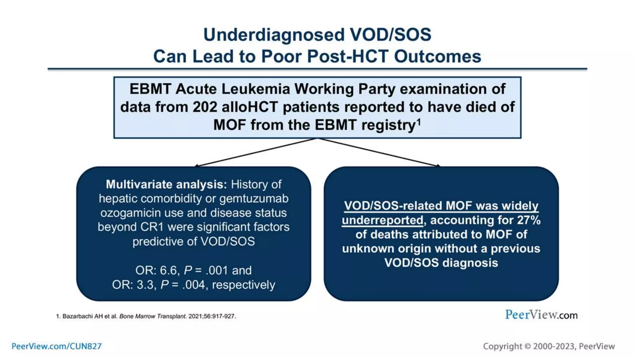 New Rules for VOD/SOS: Modern Risk Assessment, Diagnostic Principles ...