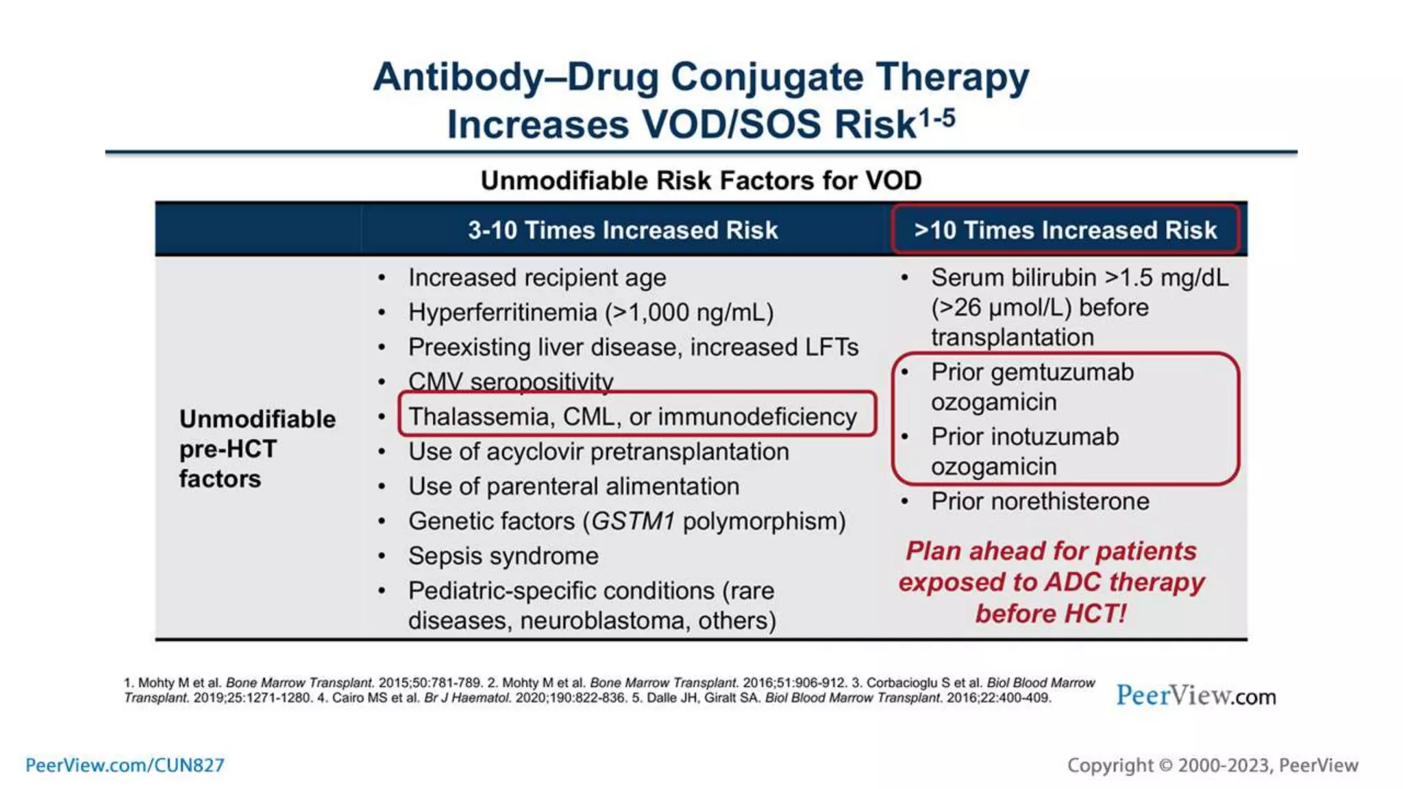 New Rules for VOD/SOS: Modern Risk Assessment, Diagnostic Principles ...