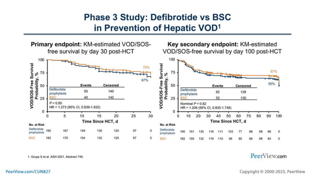 New Rules for VOD/SOS: Modern Risk Assessment, Diagnostic Principles ...