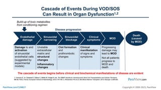New Rules for VOD/SOS: Modern Risk Assessment, Diagnostic Principles ...