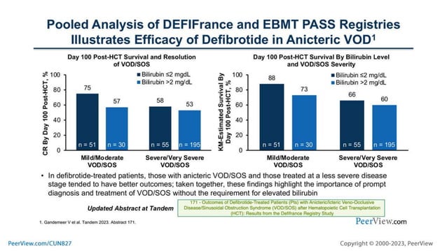 New Rules for VOD/SOS: Modern Risk Assessment, Diagnostic Principles ...