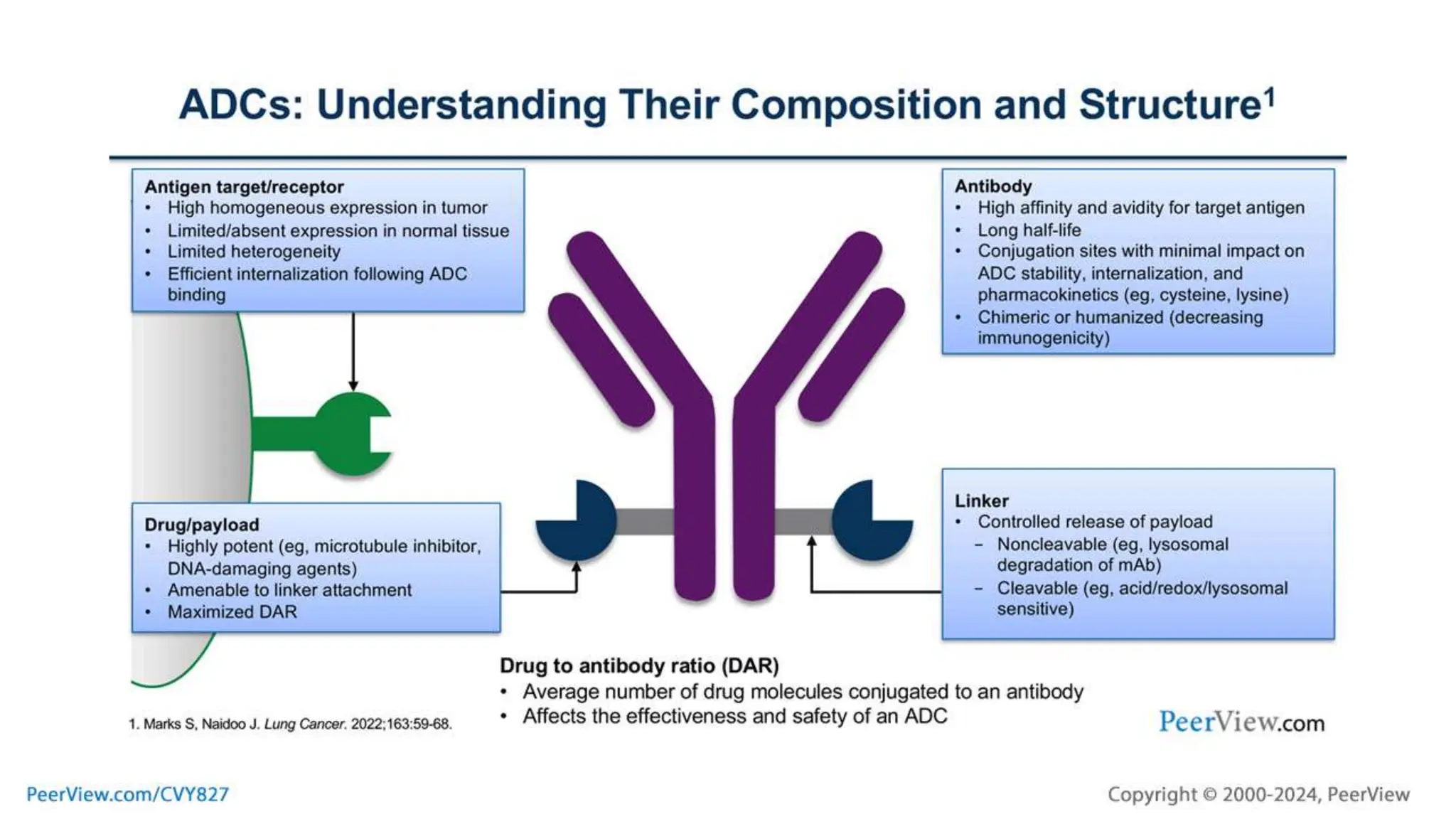 Redefining Endometrial and Ovarian Carcinoma Care: Maximizing the ...