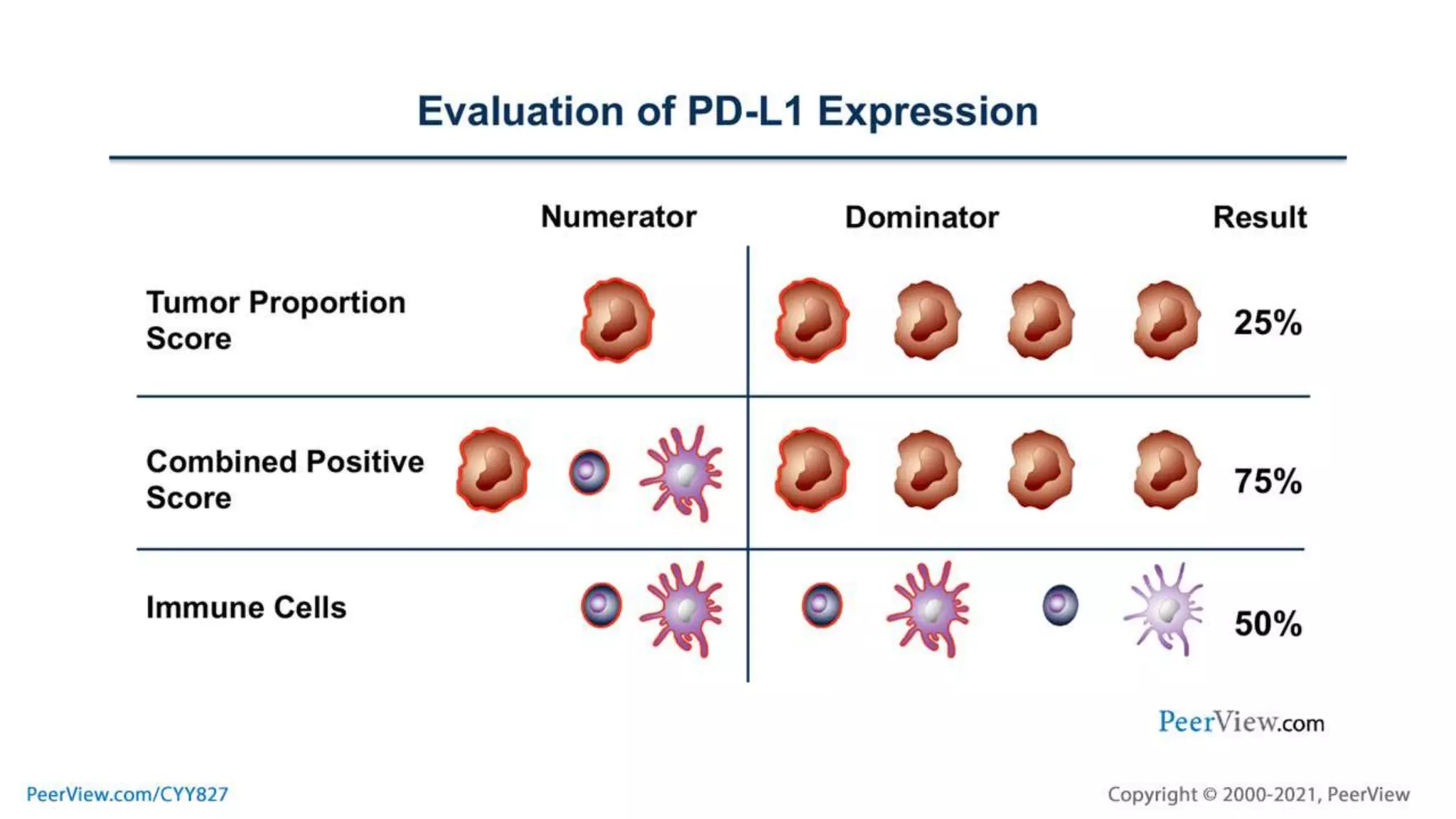 Revisiting PD-L1 as an Immunotherapy Biomarker Across the Cancer ...