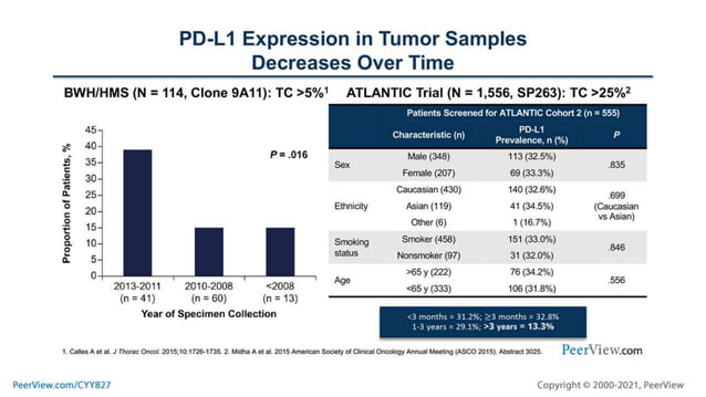 Revisiting PD-L1 as an Immunotherapy Biomarker Across the Cancer ...
