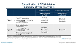 Finding the Key to Better Outcomes in FLT3-Mutated AML: Guidance on New ...