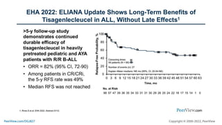 Applying Therapeutic Innovations Against ALL: From Updated Evidence to ...