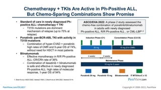 Applying Therapeutic Innovations Against ALL: From Updated Evidence to ...