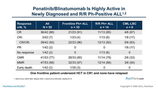 Applying Therapeutic Innovations Against ALL: From Updated Evidence to ...