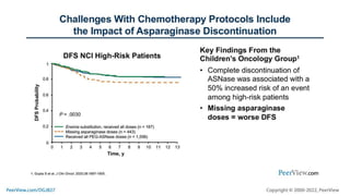 Applying Therapeutic Innovations Against ALL: From Updated Evidence to ...