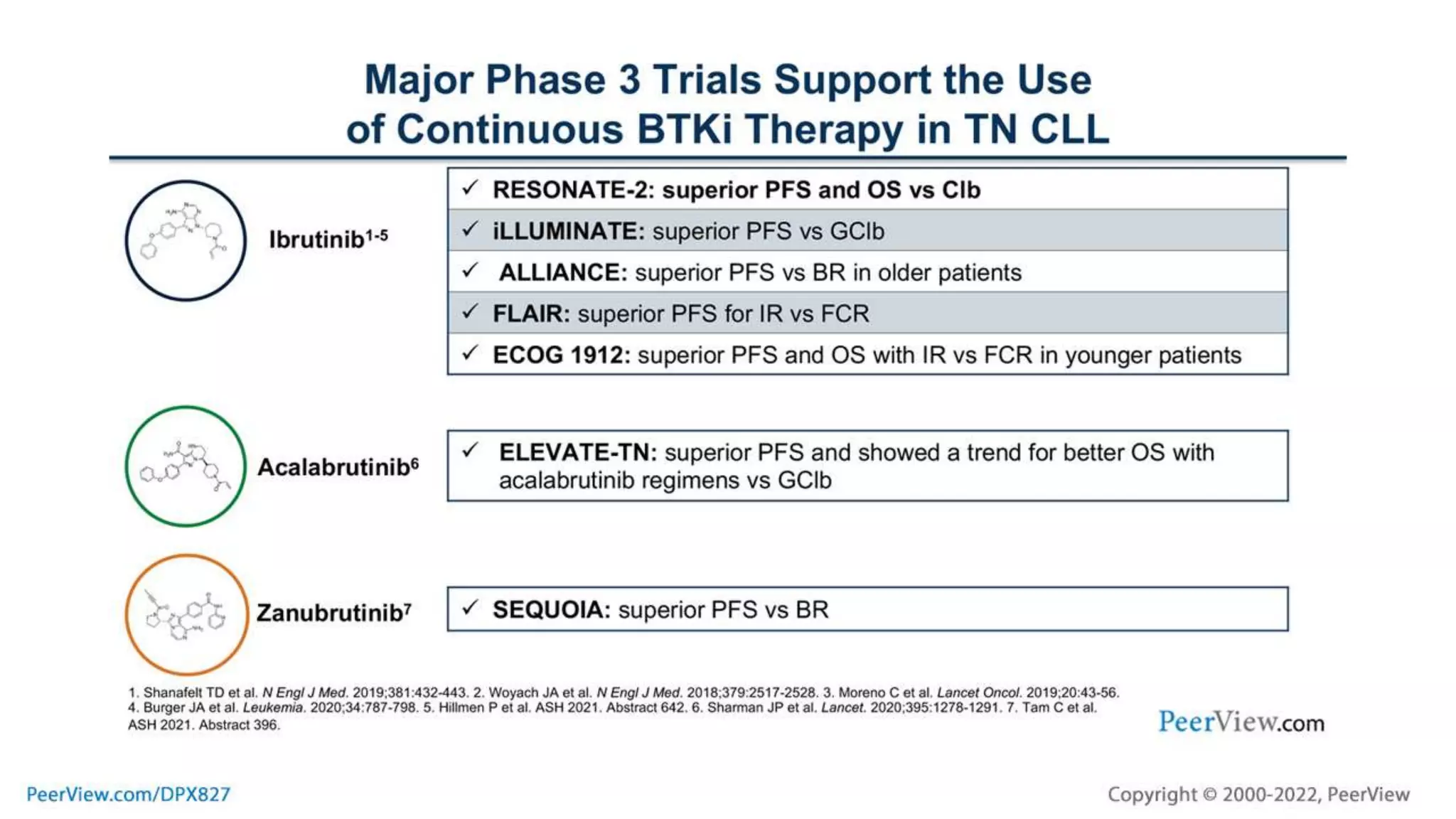 New Rules for BTK Inhibitors in CLL: Benchmarks for Evidence-Based ...