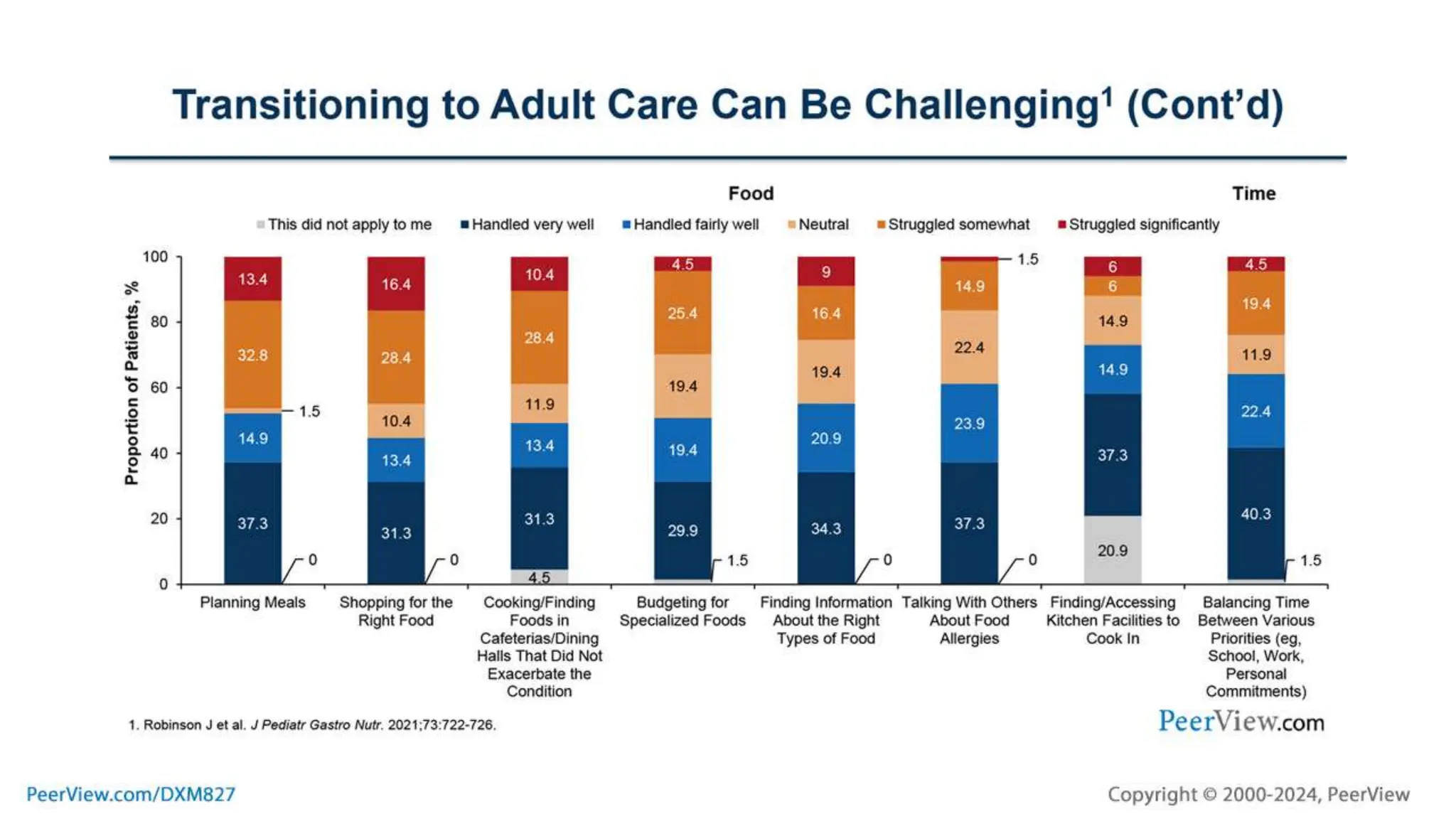 Targeting a Brighter Future for Pediatric Patients With Eosinophilic ...