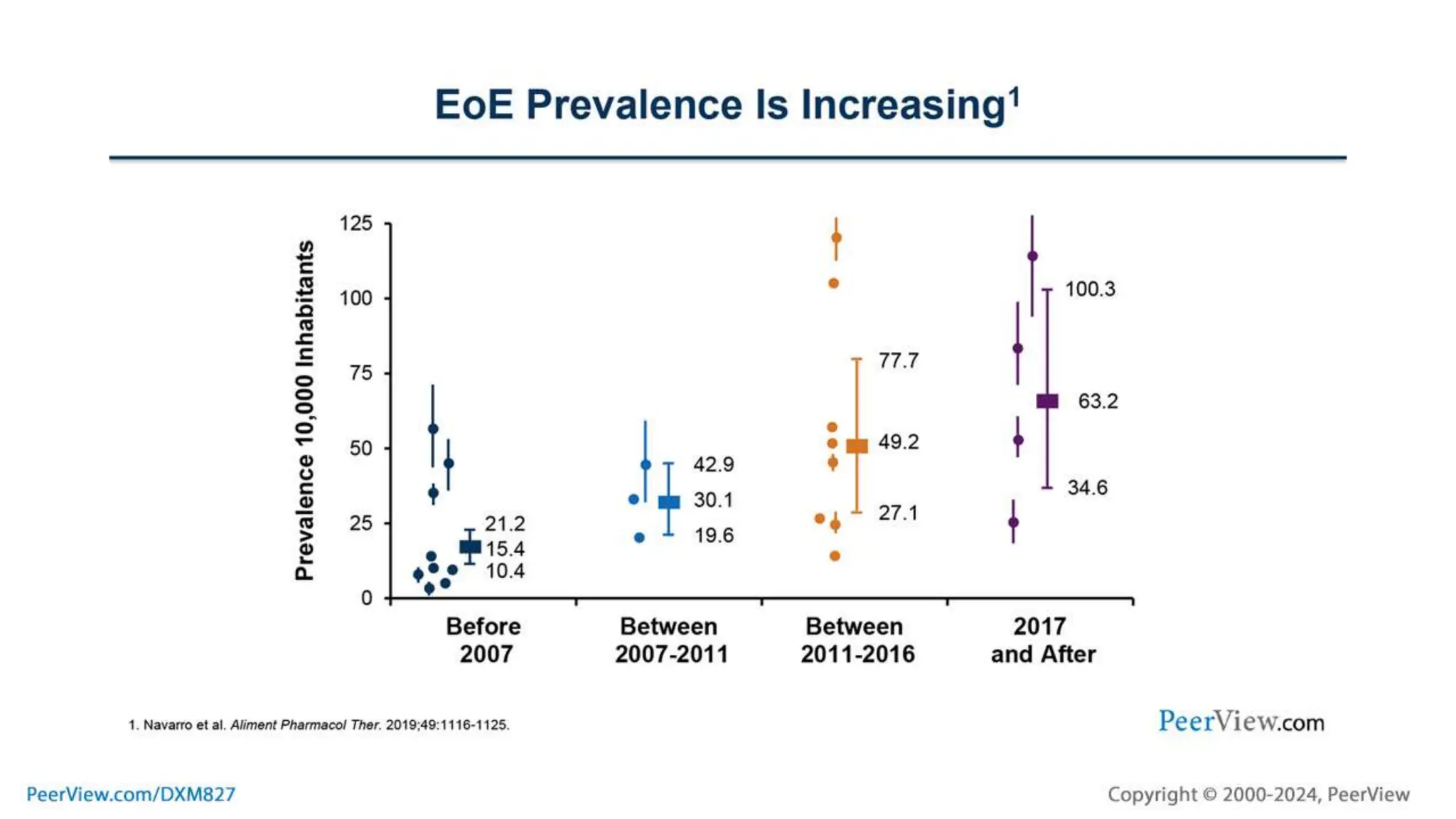 Targeting a Brighter Future for Pediatric Patients With Eosinophilic ...