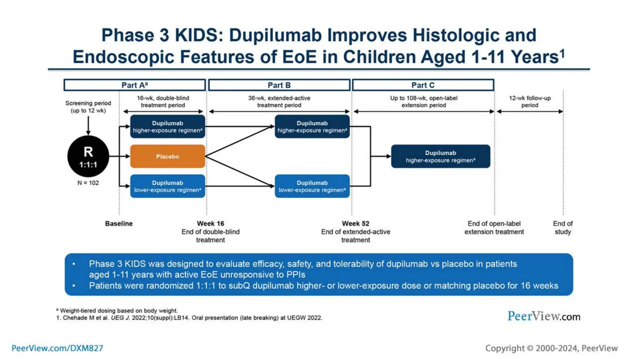 Targeting a Brighter Future for Pediatric Patients With Eosinophilic ...