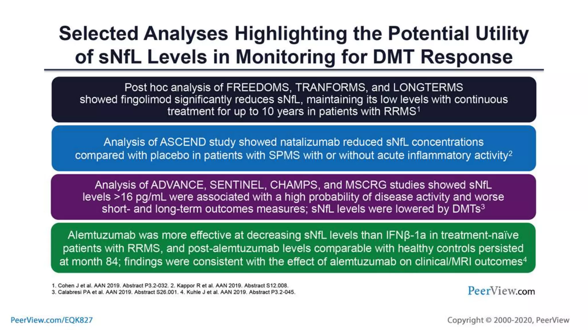 Navigating the Evolving Management Paradigm Across Multiple Sclerosis Phenotypes in the Age of ...