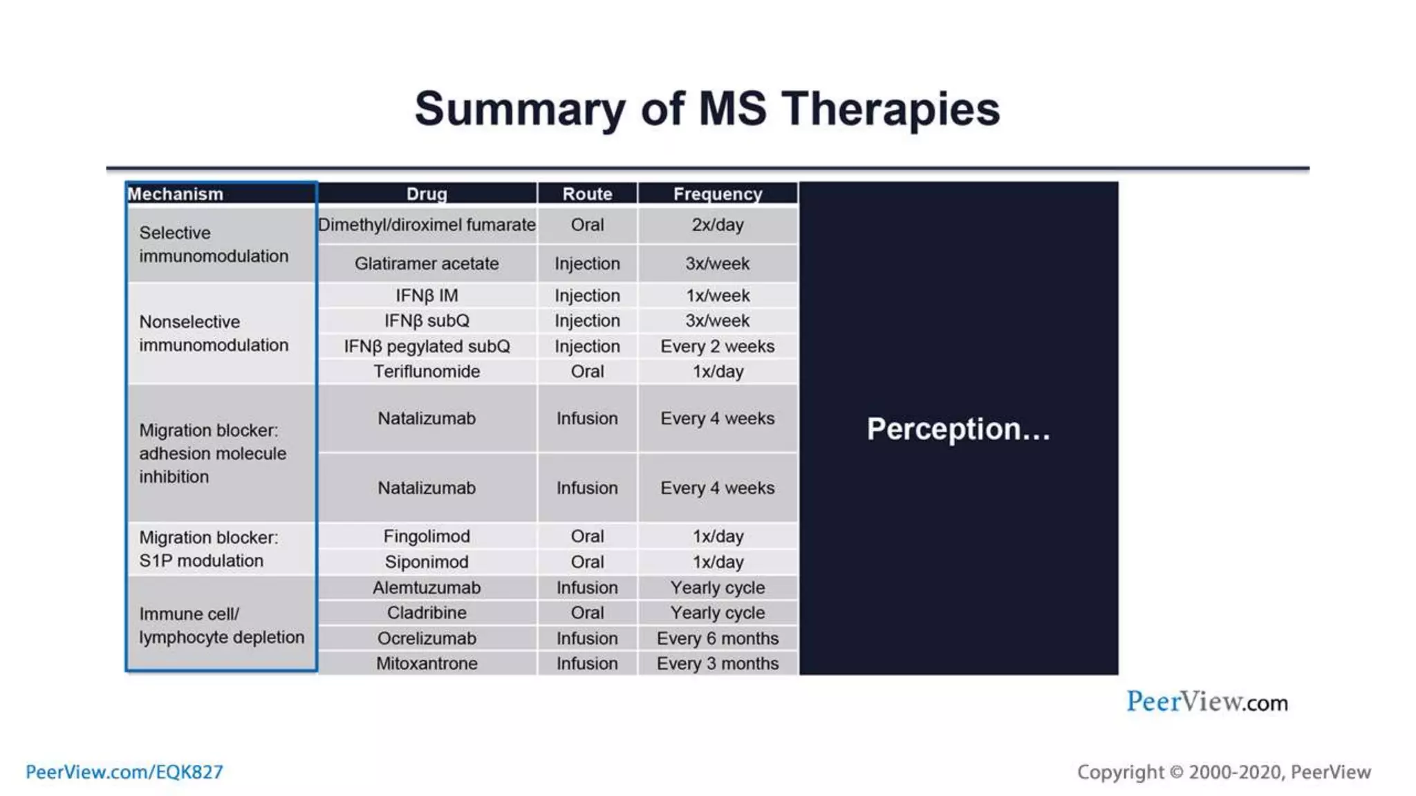 Navigating the Evolving Management Paradigm Across Multiple Sclerosis Phenotypes in the Age of ...