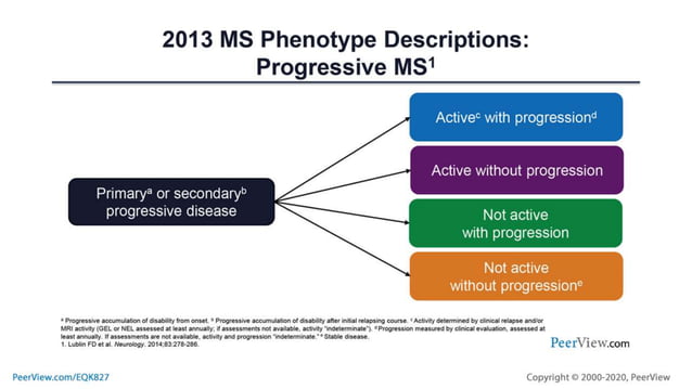 Navigating the Evolving Management Paradigm Across Multiple Sclerosis Phenotypes in the Age of ...
