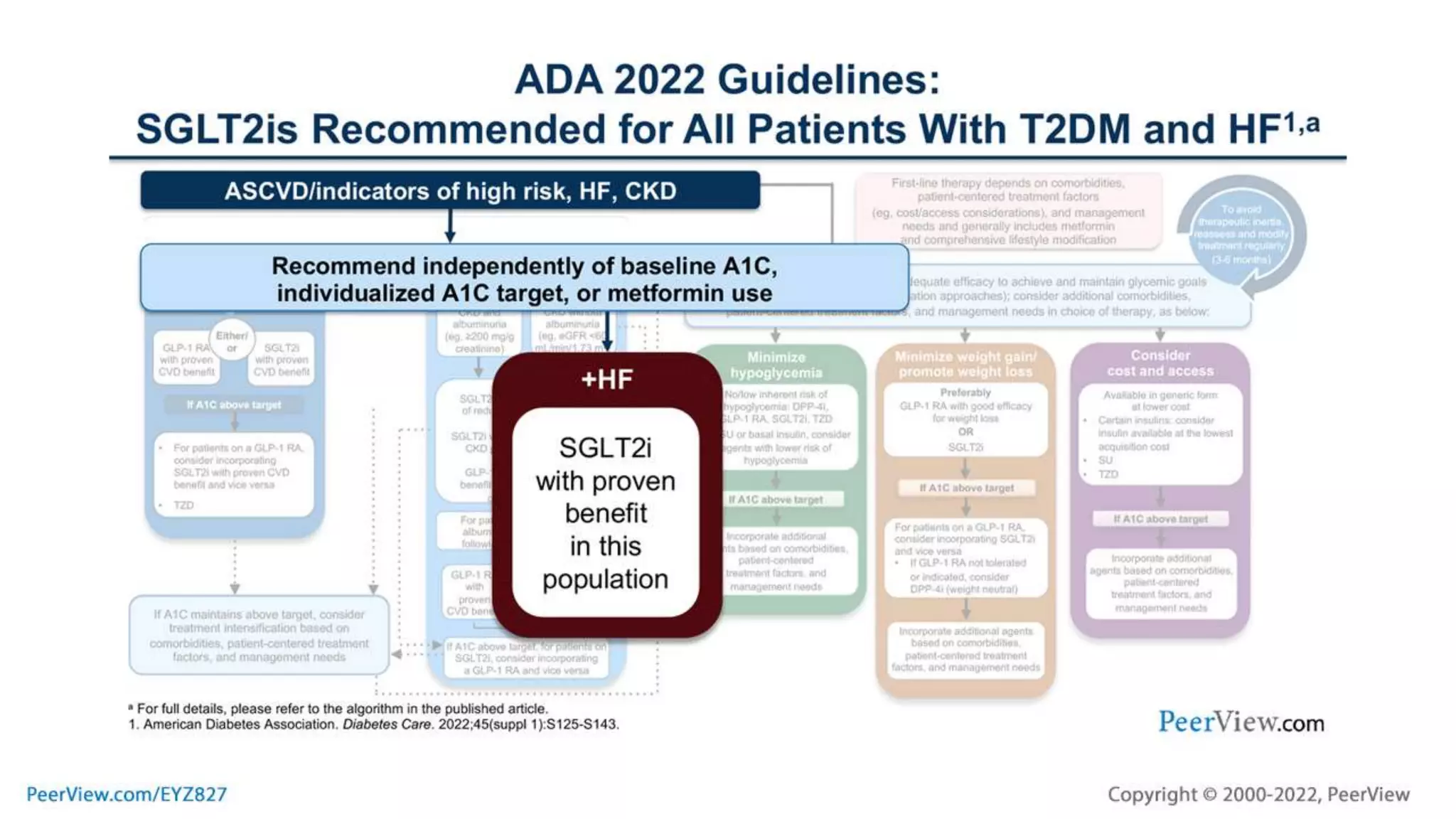 How I Think, How I Treat: Cardiology-Focused Perspectives on Using ...