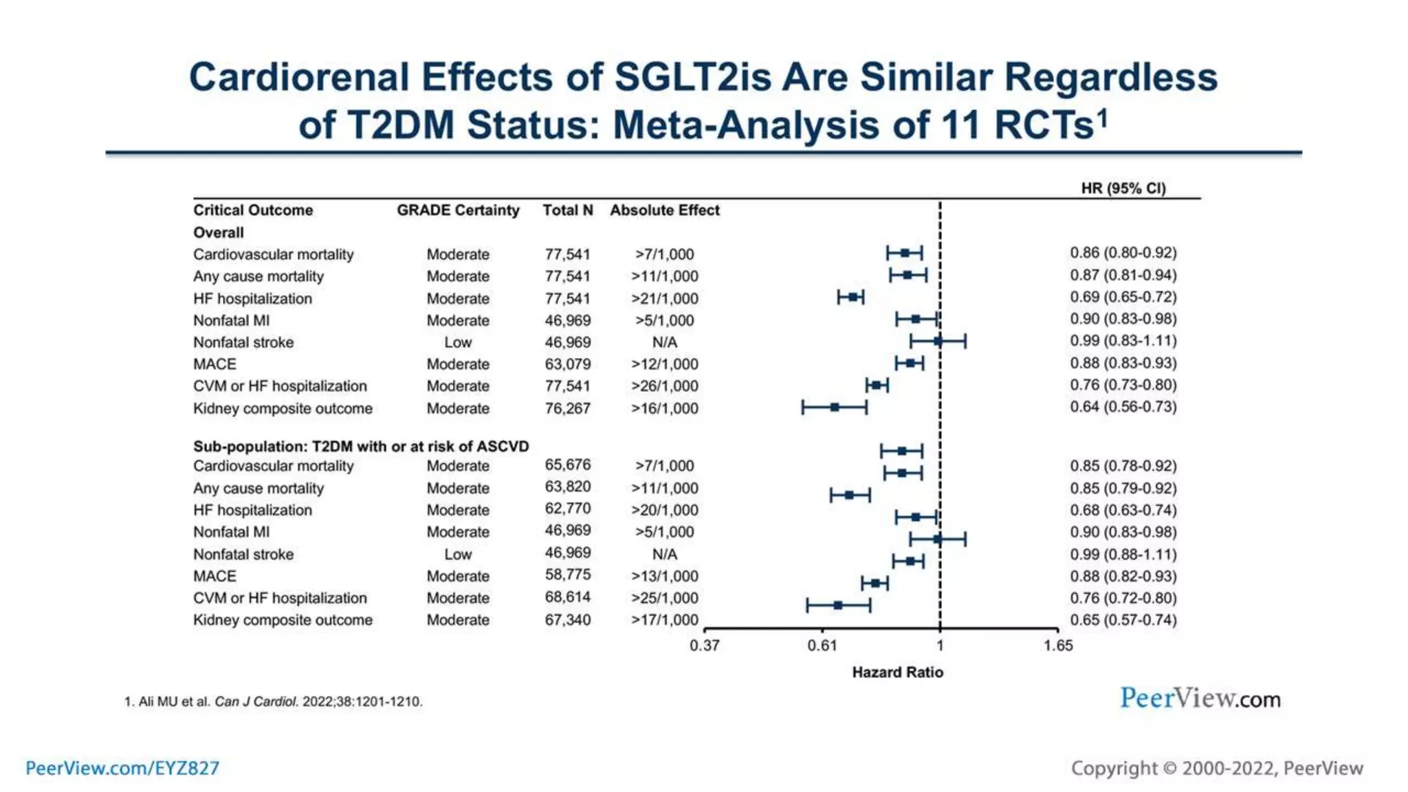 How I Think, How I Treat: Cardiology-Focused Perspectives on Using ...