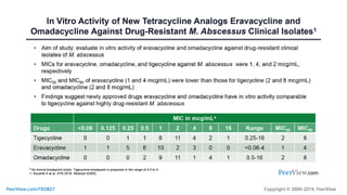 Advances in the Management of Nontuberculous Mycobacterial Lung Disease (NTM-LD): Expert ...