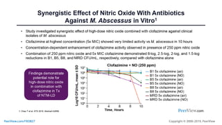 Advances in the Management of Nontuberculous Mycobacterial Lung Disease (NTM-LD): Expert ...