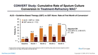 Advances in the Management of Nontuberculous Mycobacterial Lung Disease (NTM-LD): Expert ...