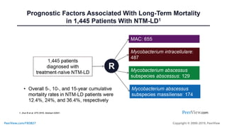 Advances in the Management of Nontuberculous Mycobacterial Lung Disease (NTM-LD): Expert ...