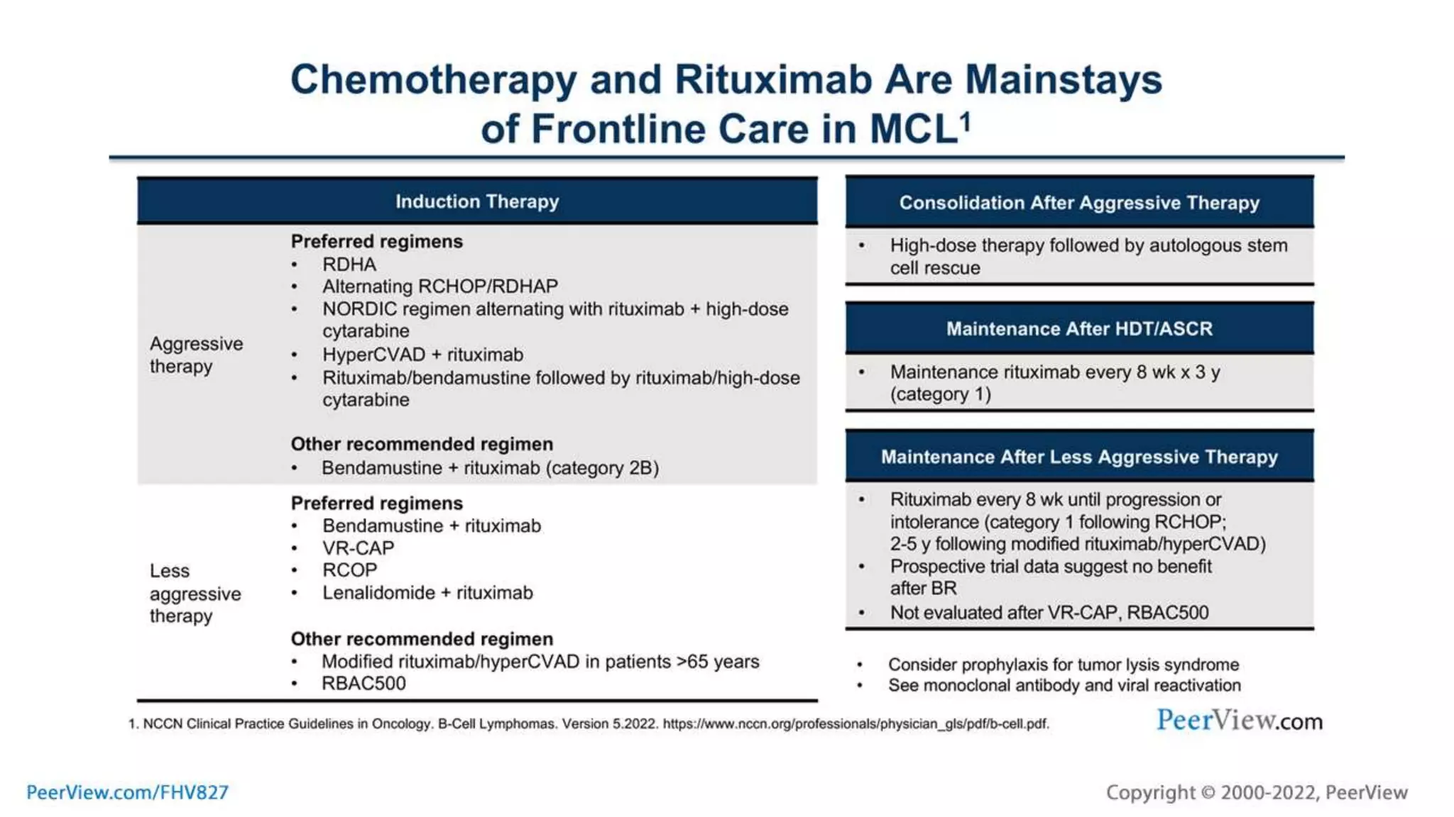 Rebooting the BTK Inhibitor Sequence in MCL: Team-Centered Guidance on the Personalized ...