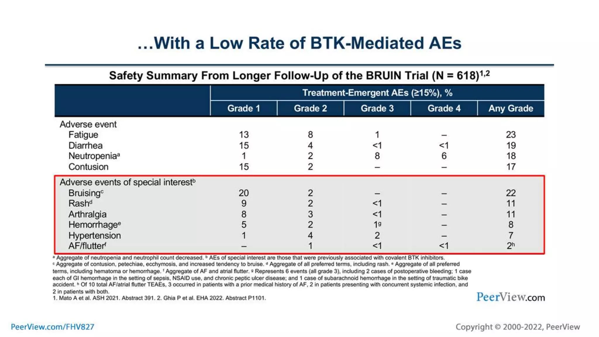Rebooting the BTK Inhibitor Sequence in MCL: Team-Centered Guidance on the Personalized ...