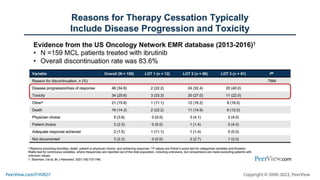 Rebooting the BTK Inhibitor Sequence in MCL: Team-Centered Guidance on the Personalized ...
