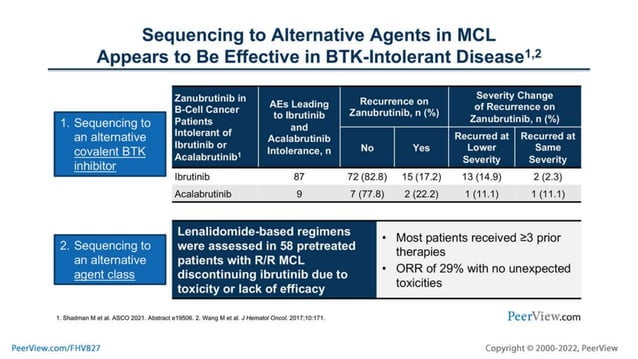 Rebooting the BTK Inhibitor Sequence in MCL: Team-Centered Guidance on the Personalized ...