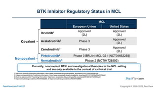 Rebooting the BTK Inhibitor Sequence in MCL: Team-Centered Guidance on the Personalized ...