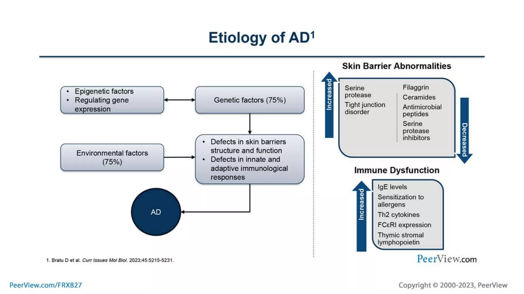 Targeting Interleukins to Improve Treatment Outcomes in Atopic ...