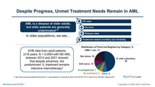 Real-World Nursing Solutions for AML Care: Insights on the Effective ...