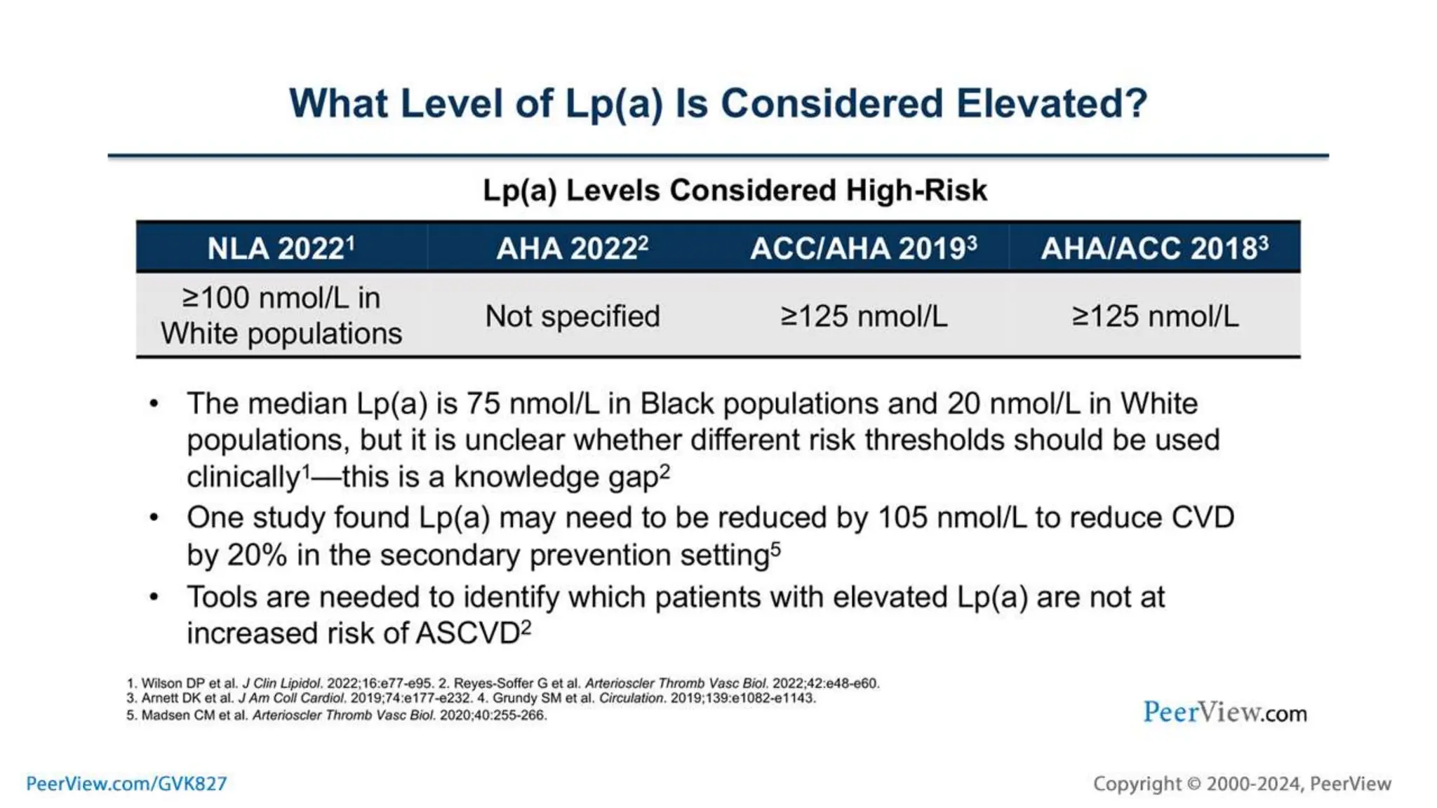 Targeting Elevated Cardiovascular Risk: Current Therapies and New ...