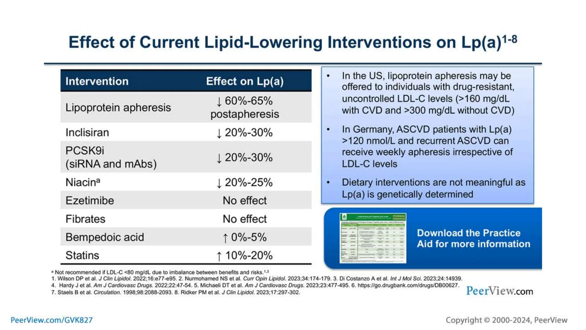 Targeting Elevated Cardiovascular Risk: Current Therapies and New ...