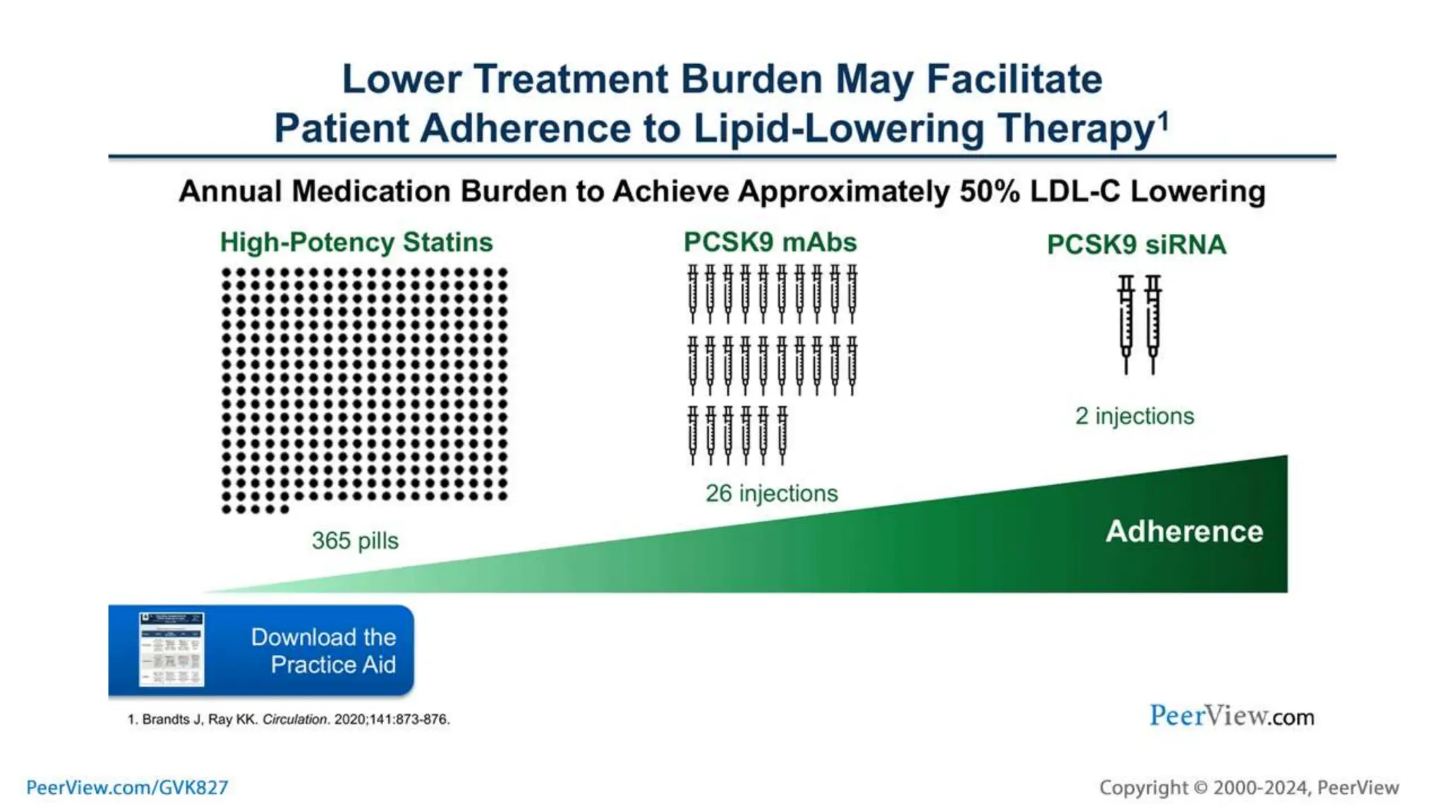 Targeting Elevated Cardiovascular Risk: Current Therapies and New Horizons in Hyperlipidemia ...