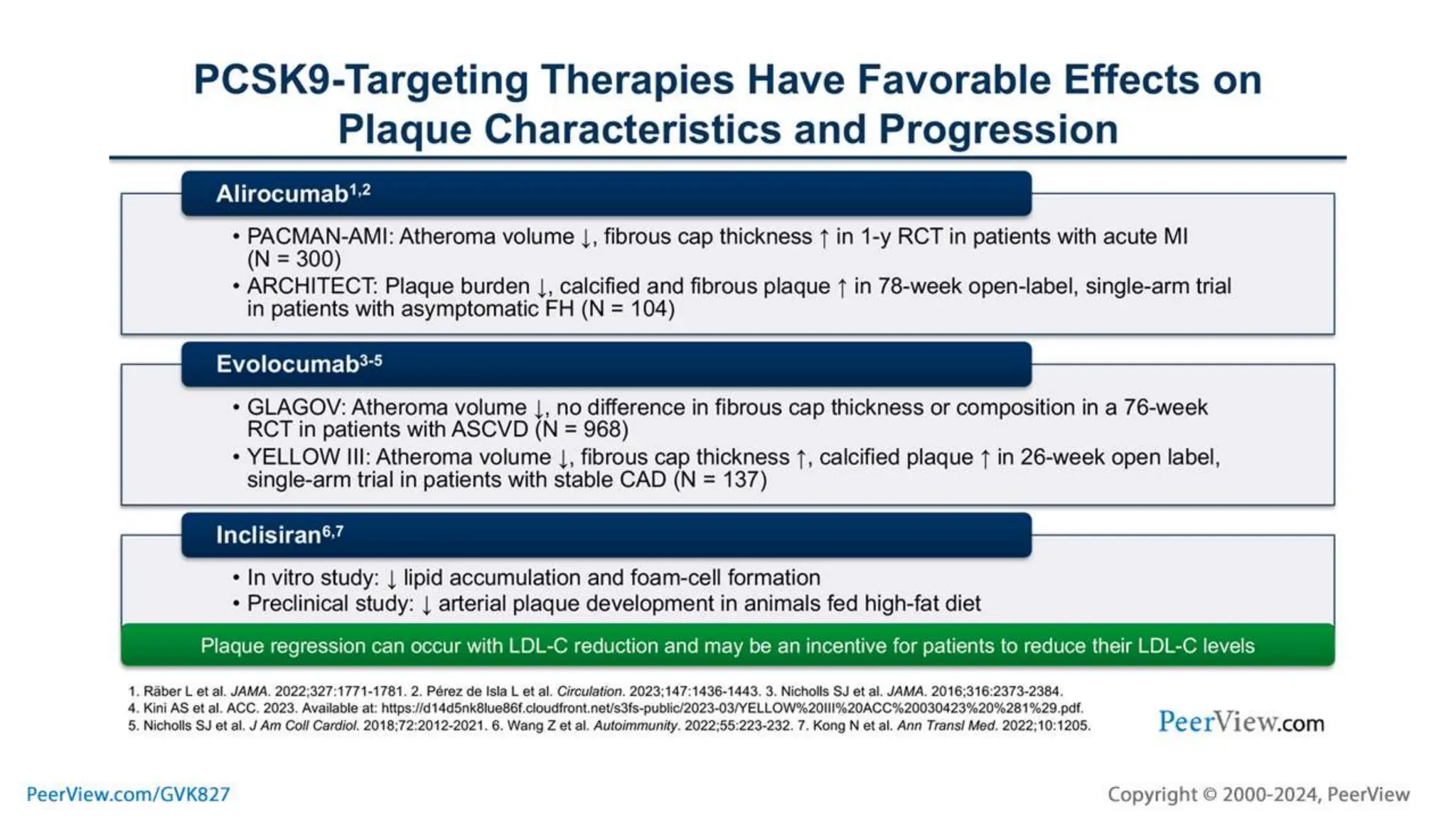 Targeting Elevated Cardiovascular Risk: Current Therapies and New ...