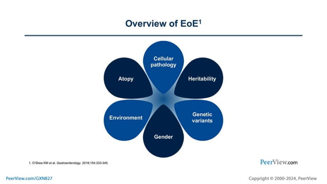 Timing Matters: Expert Insights on When to Use Targeted Biologic ... Timing Matters: Expert Insights on When to Use Targeted Biologic ...