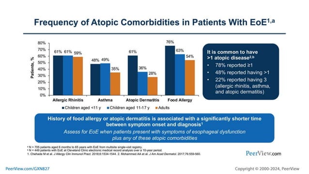 Timing Matters: Expert Insights on When to Use Targeted Biologic ... Timing Matters: Expert Insights on When to Use Targeted Biologic ...