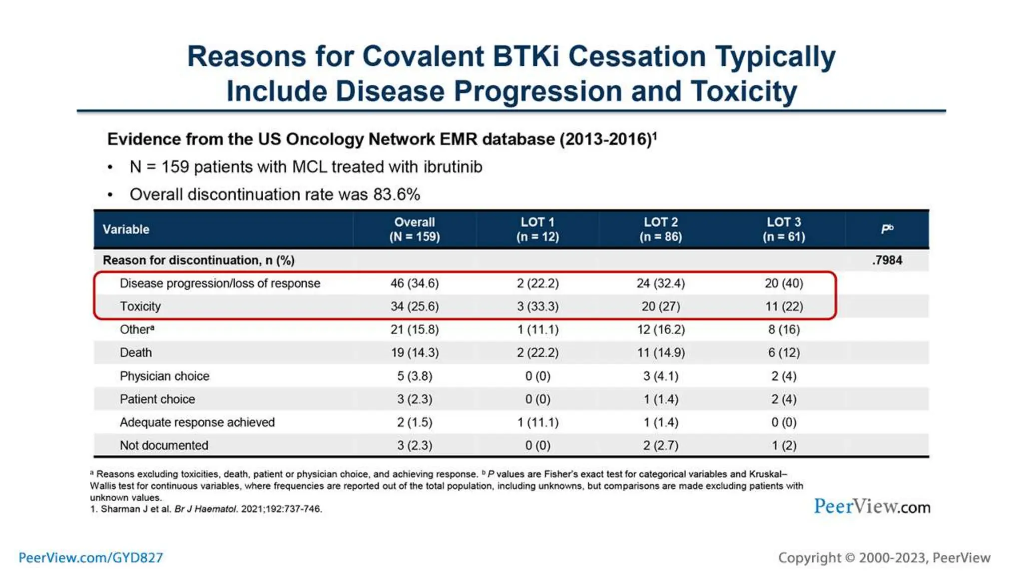 Reviving the BTK Target in MCL: Recalibrating the Treatment Sequence With Non-Covalent BTK ...