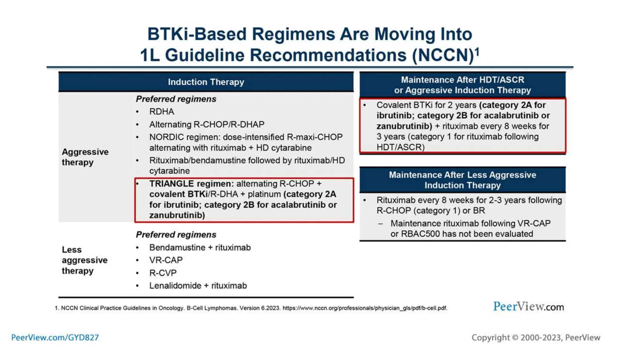 Reviving the BTK Target in MCL: Recalibrating the Treatment Sequence ...