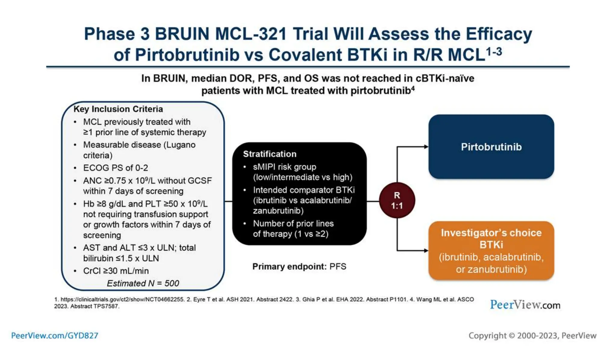 Reviving the BTK Target in MCL: Recalibrating the Treatment Sequence With Non-Covalent BTK ...