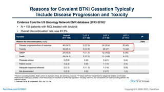 Reviving the BTK Target in MCL: Recalibrating the Treatment Sequence ...