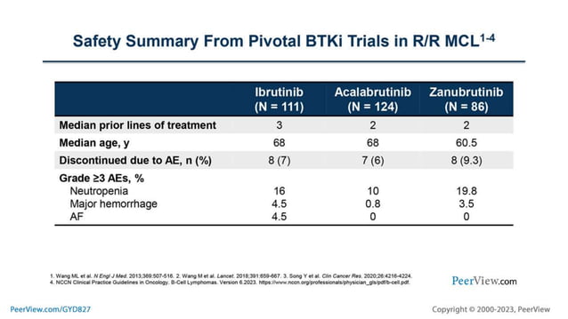 Reviving the BTK Target in MCL: Recalibrating the Treatment Sequence ...
