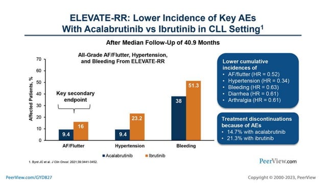 Reviving the BTK Target in MCL: Recalibrating the Treatment Sequence With Non-Covalent BTK ...