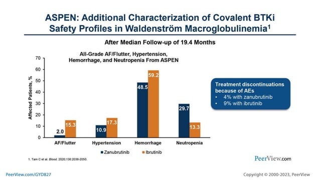 Reviving the BTK Target in MCL: Recalibrating the Treatment Sequence With Non-Covalent BTK ...