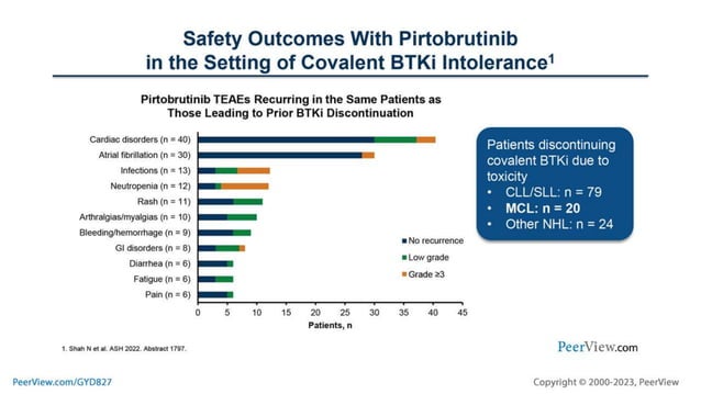 Reviving the BTK Target in MCL: Recalibrating the Treatment Sequence ...