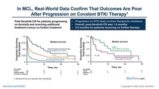 Reviving the BTK Target in MCL: Recalibrating the Treatment Sequence With Non-Covalent BTK ...