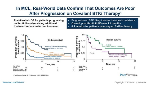 Reviving the BTK Target in MCL: Recalibrating the Treatment Sequence ...